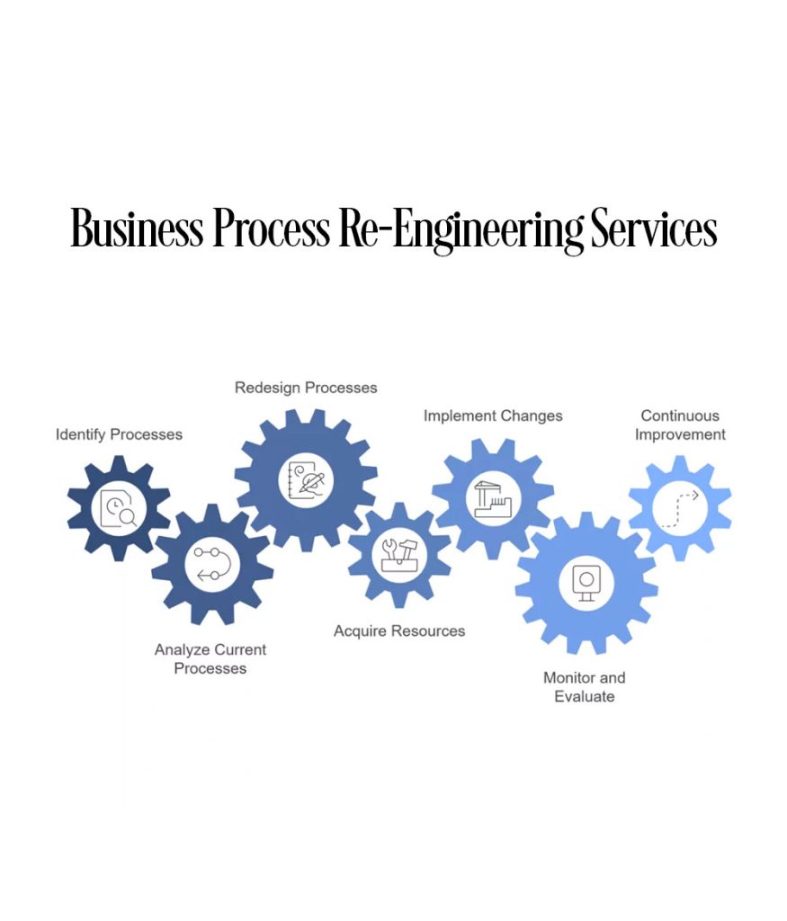 Business Process Re-engineering - ALLIED BUSINESS MACHINES